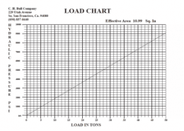 Load Charts - CH Bull Jacking Solutions