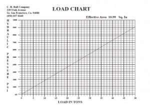 Load Charts - CH Bull Jacking Solutions