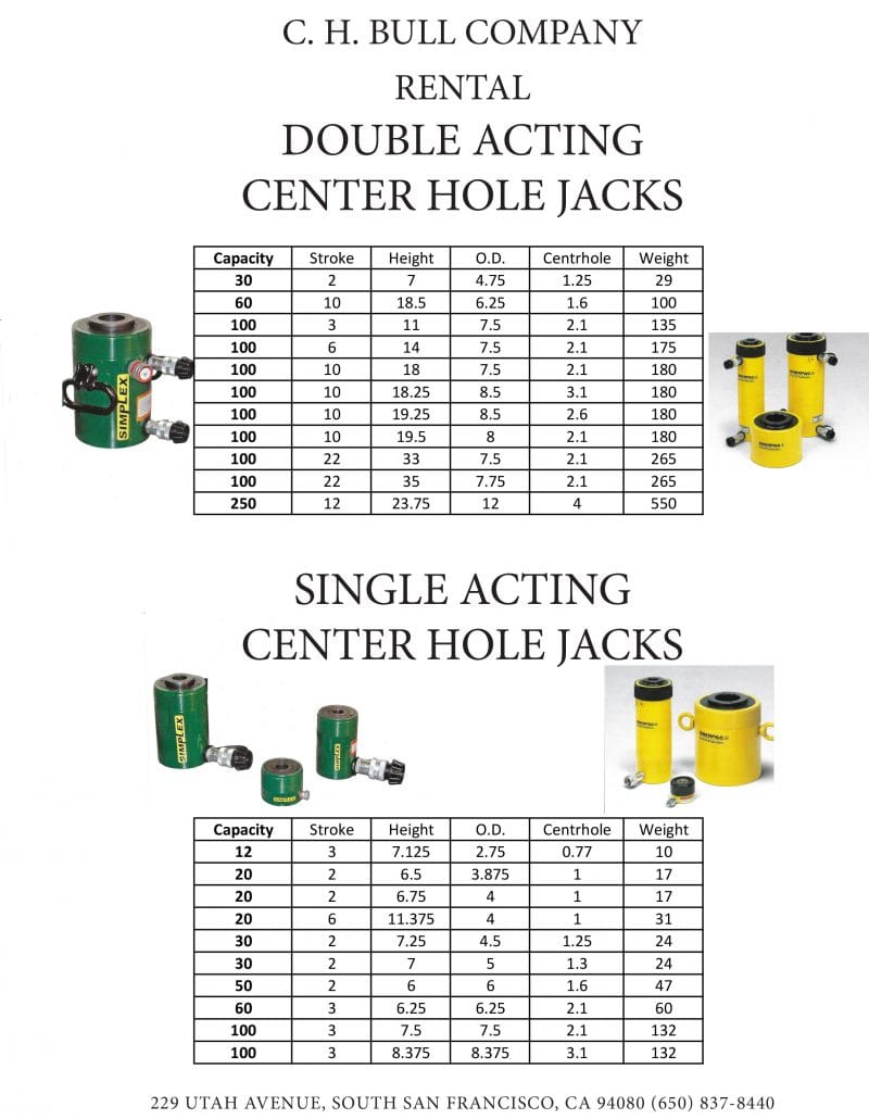 centerhole - CH Bull Jacking Solutions